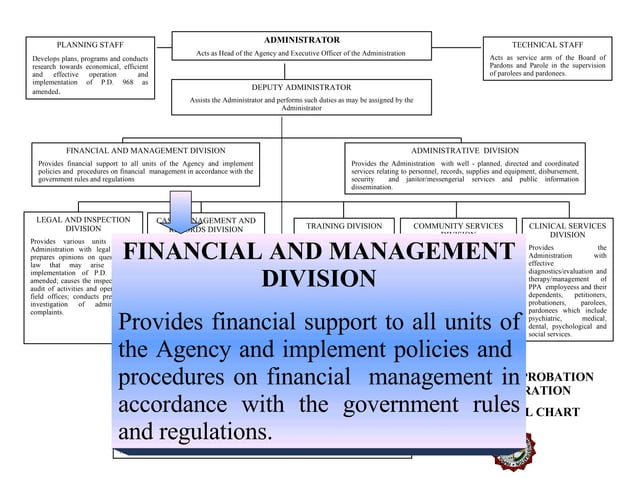 Functional Chart Presentation | PPT