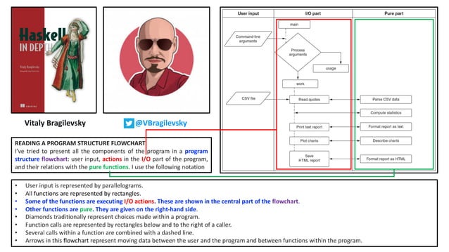 Functional Core And Imperative Shell Game Of Life Example Haskell And Scala