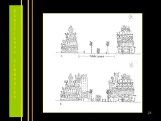 Functional Dimension | PPT