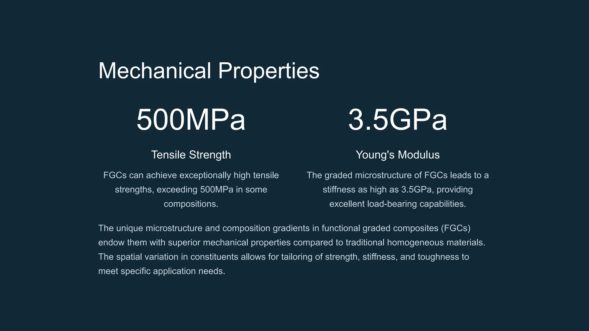Functional Graded Composites material review | PPTX