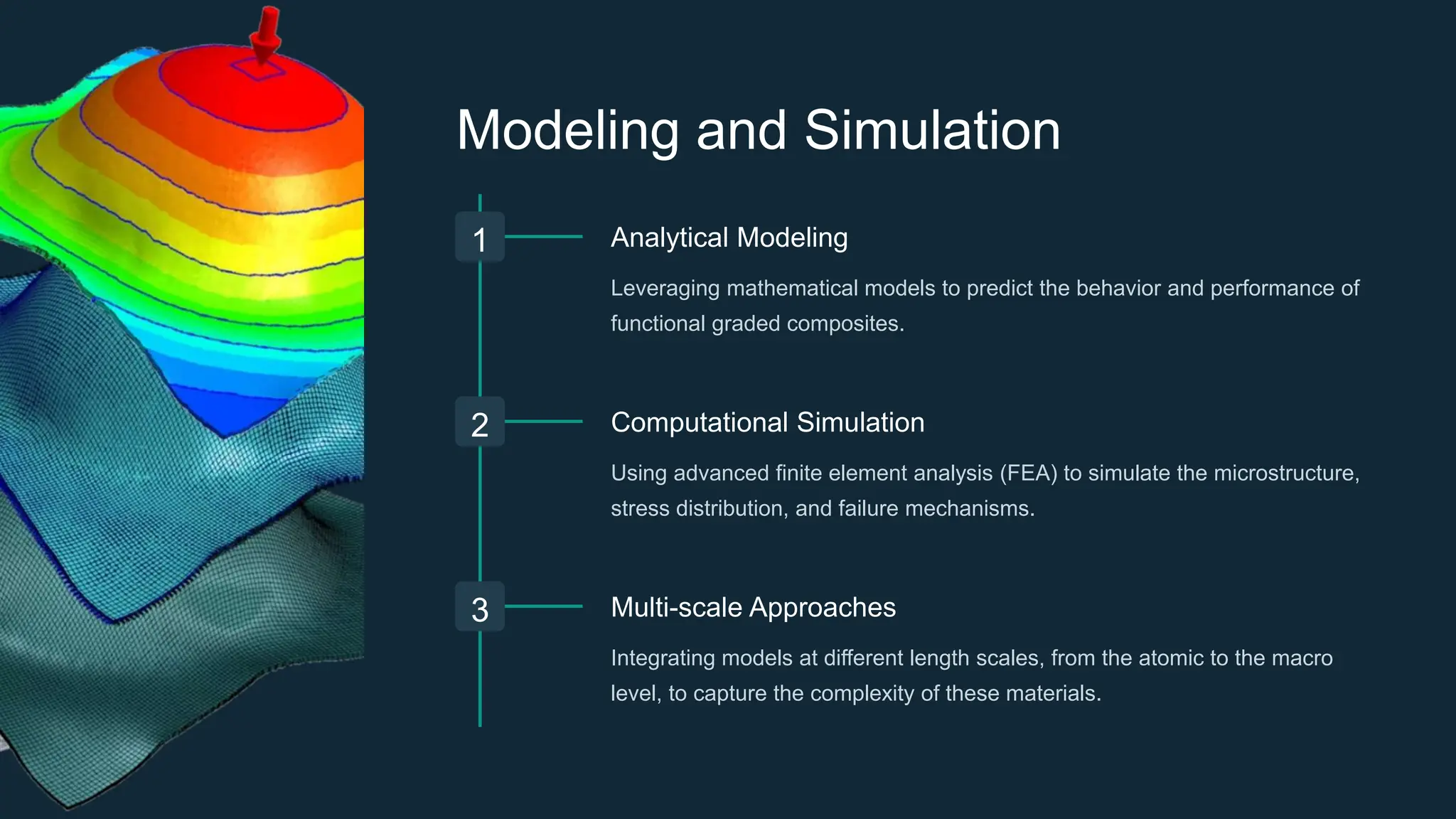 Functional Graded Composites material review | PPTX