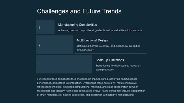 Functional Graded Composites material review | PPT