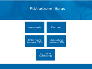 Functional-Hemodynamic-Monitoring-for-CRNA-handout.ppt