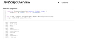 Functional JavaScript Fundamentals | PDF