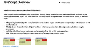 Functional JavaScript Fundamentals | PPT