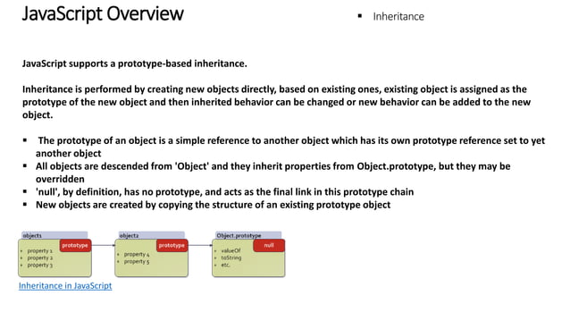 Functional JavaScript Fundamentals | PDF | Web Development | Internet