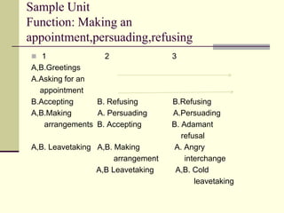Functional - Notional Approach | PPTX