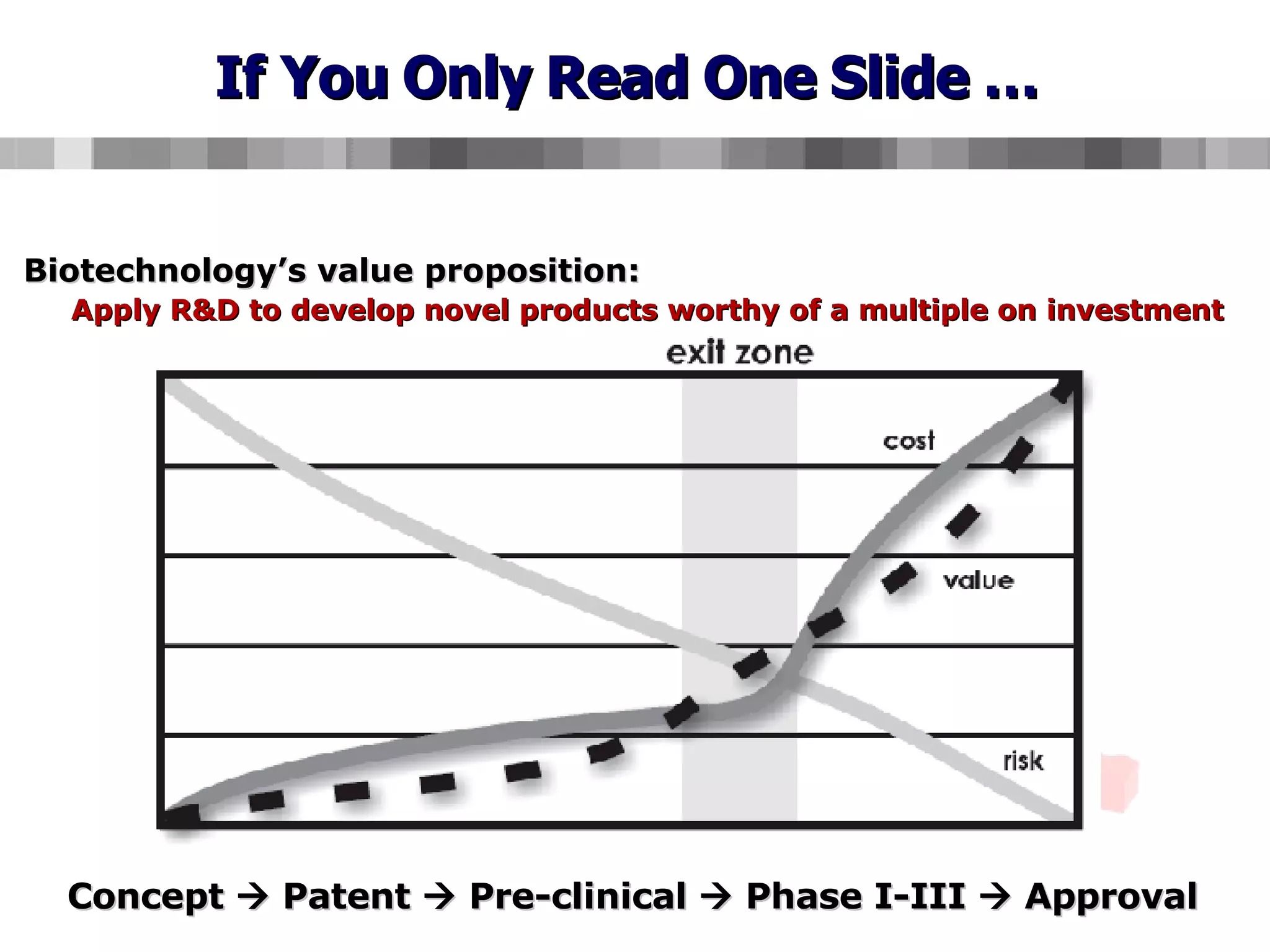 Functional Overview of the Biotechnology Industry | PPT