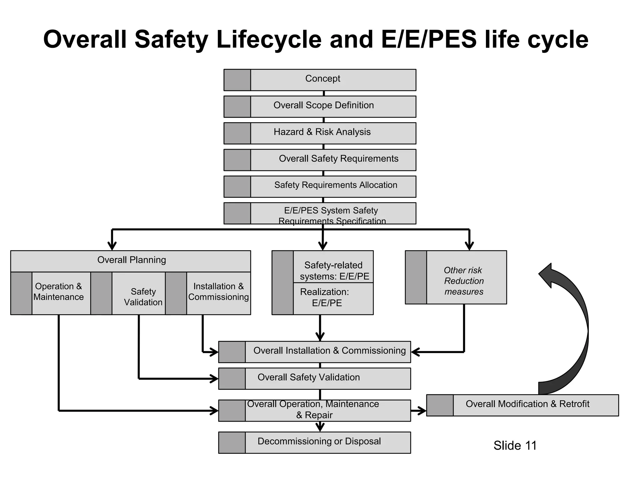 Functional-Safety-Overview-UL.ppt