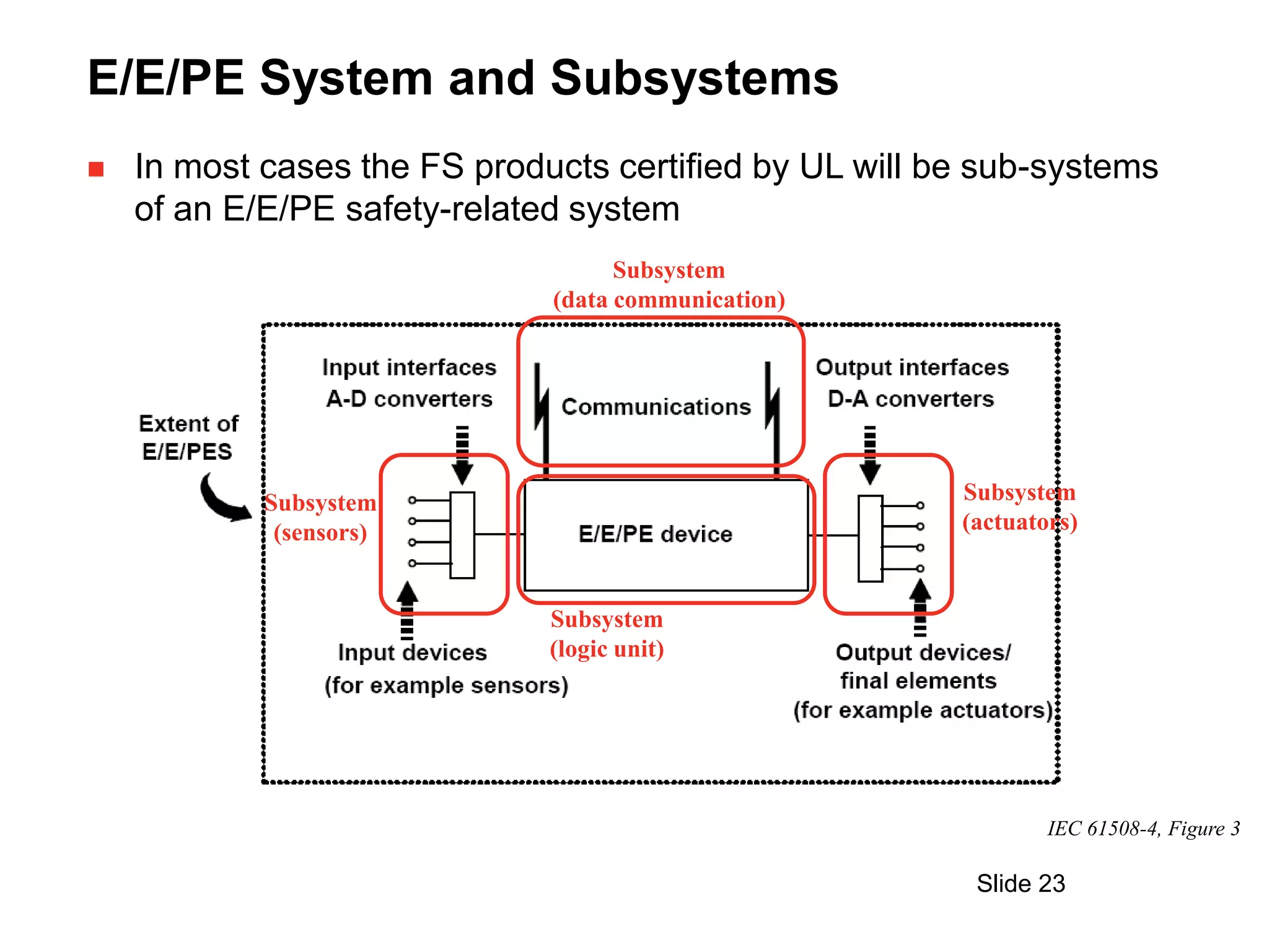 Functional-Safety-Overview-UL.ppt