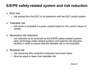 Functional-Safety-Overview-UL.ppt