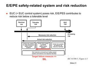 Functional-Safety-Overview-UL.ppt
