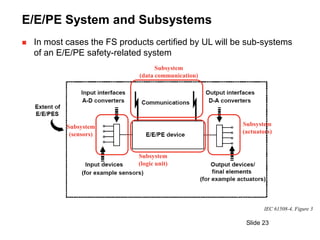 Functional-Safety-Overview-UL.ppt
