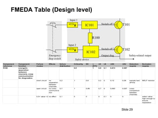 Functional-Safety-Overview-UL.ppt