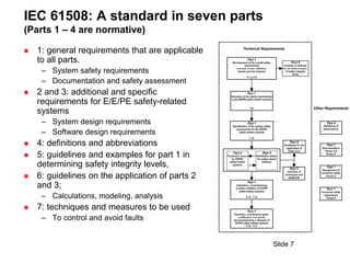 Functional-Safety-Overview-UL.ppt