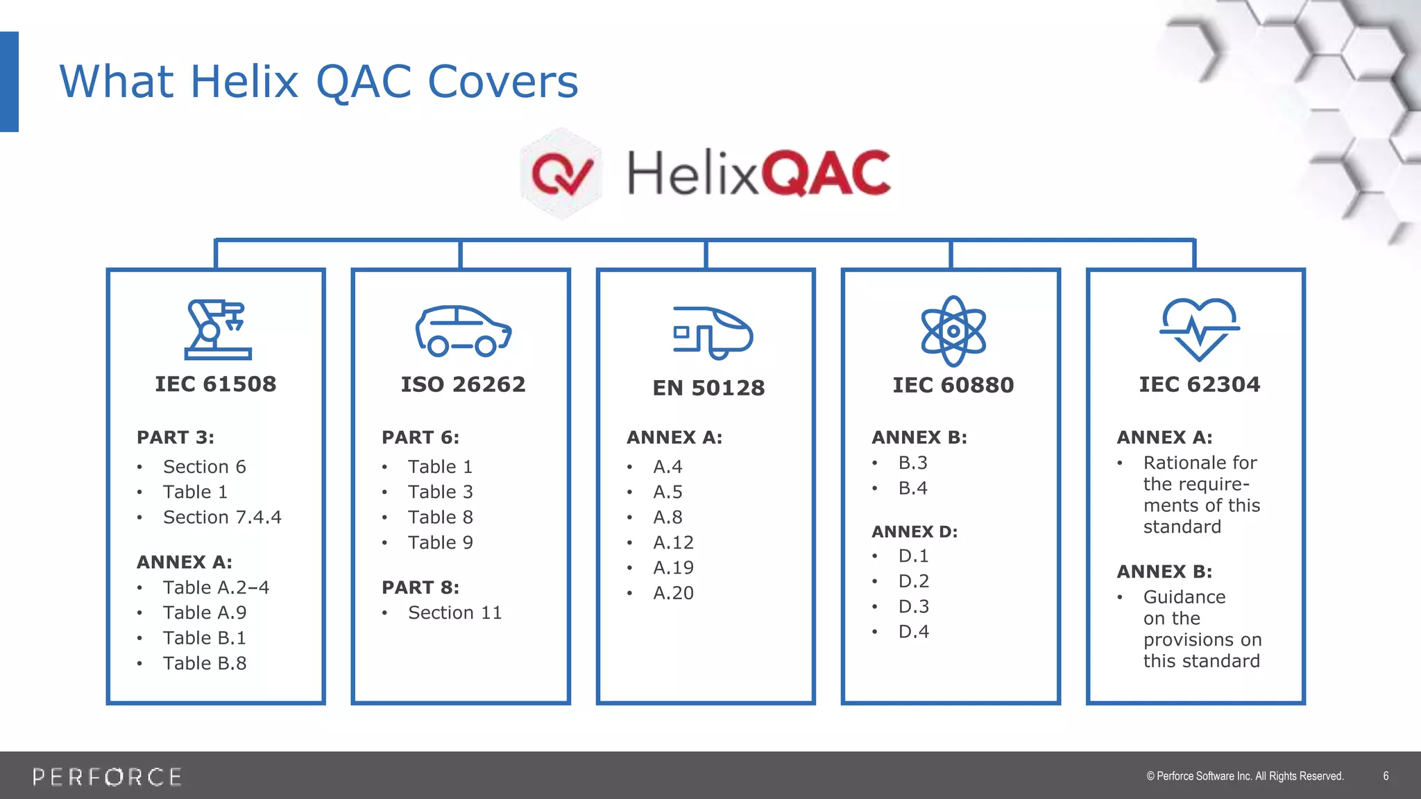 Designing For Functional Safety? How to Apply a Coding Standard | PPTX
