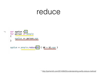 Functional Programming in Swift | PDF | Web Development | Internet