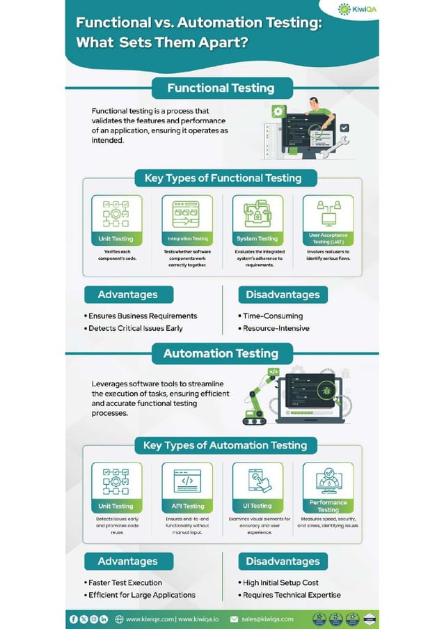 Functional vs. Automation Testing: What Sets Them Apart? | PDF