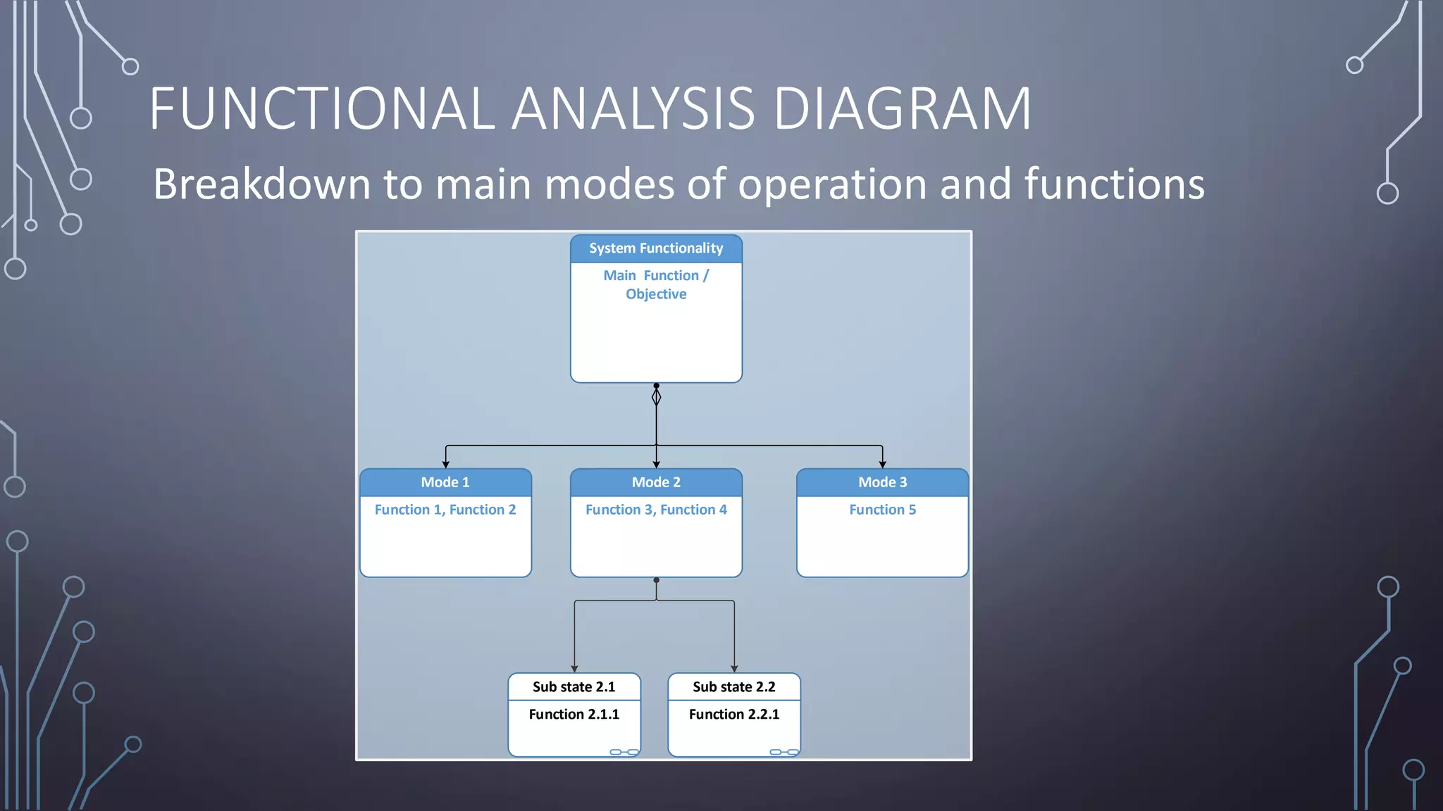 Functional Analysis & System Architecture.pdf