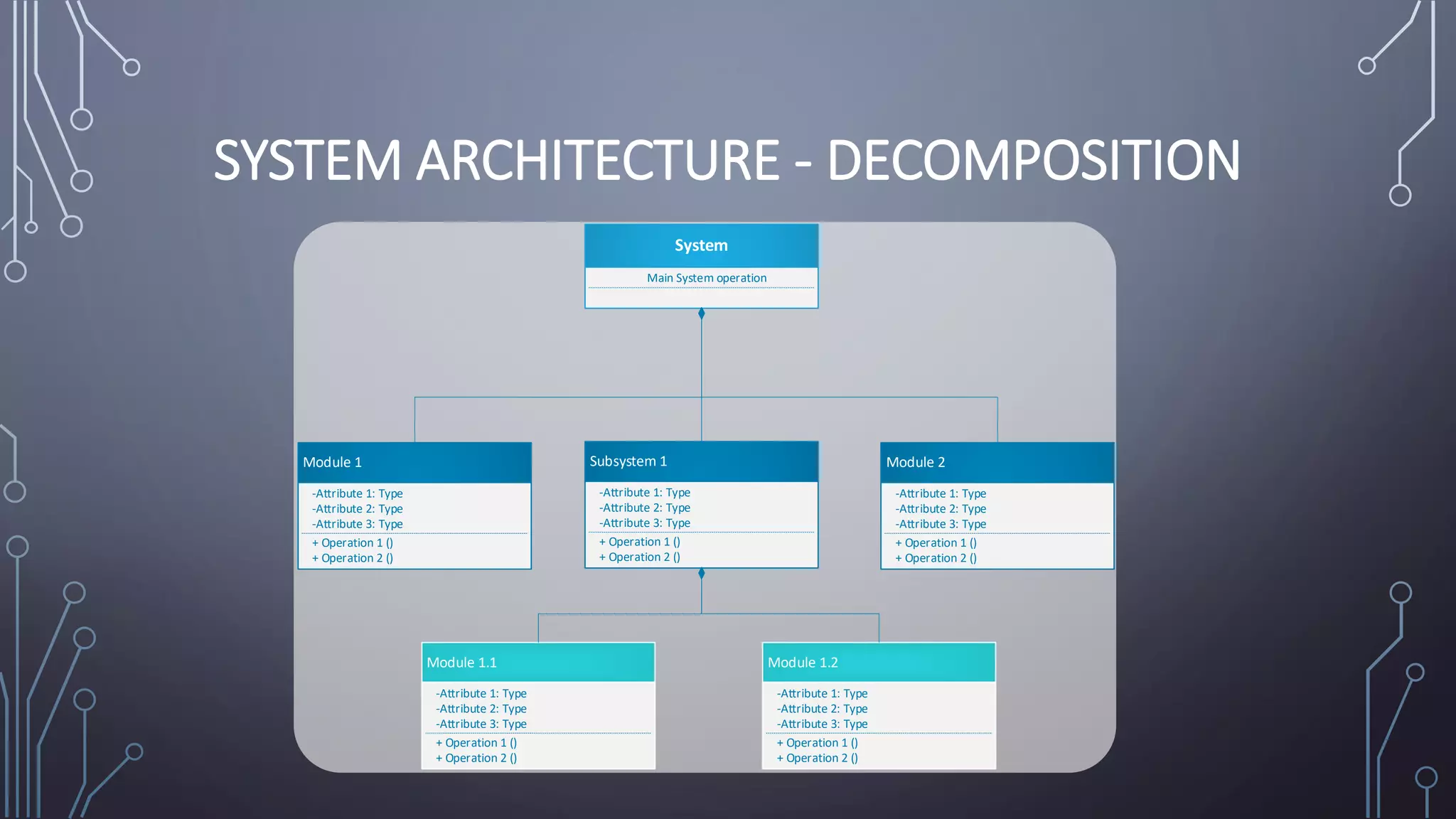 Functional Analysis & System Architecture.pdf