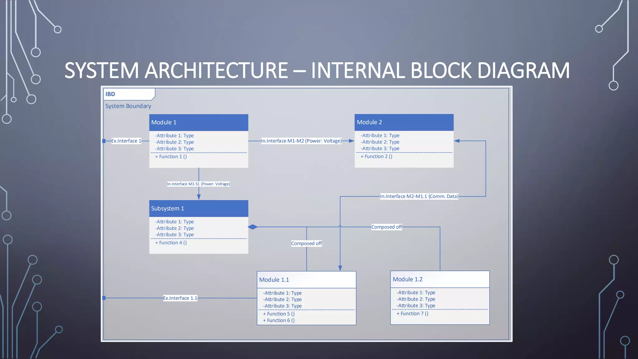 Functional Analysis & System Architecture.pdf