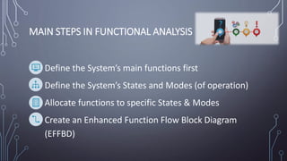 Functional Analysis & System Architecture.pdf