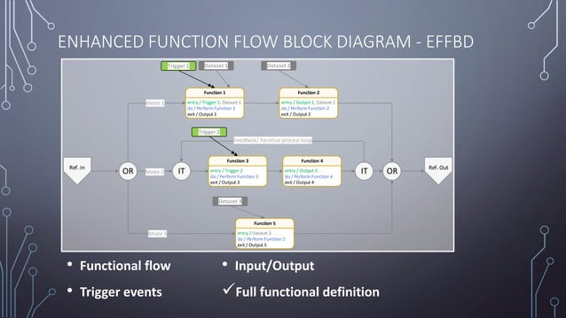 Functional Analysis & System Architecture.pdf