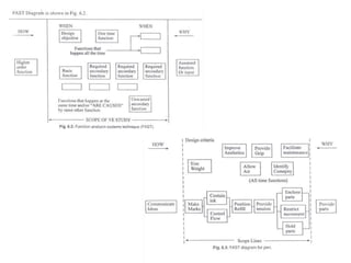 Functional Analysis System Technique (FAST).pptx