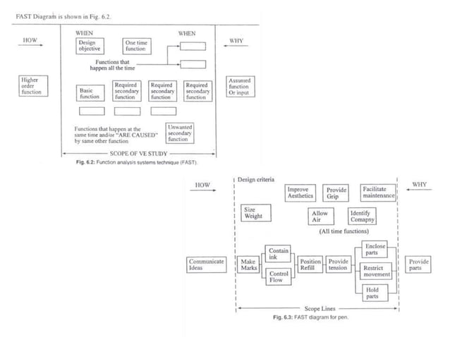 Functional Analysis System Technique (FAST).pptx | Programming ...