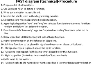 Functional Analysis System Technique (FAST).pptx