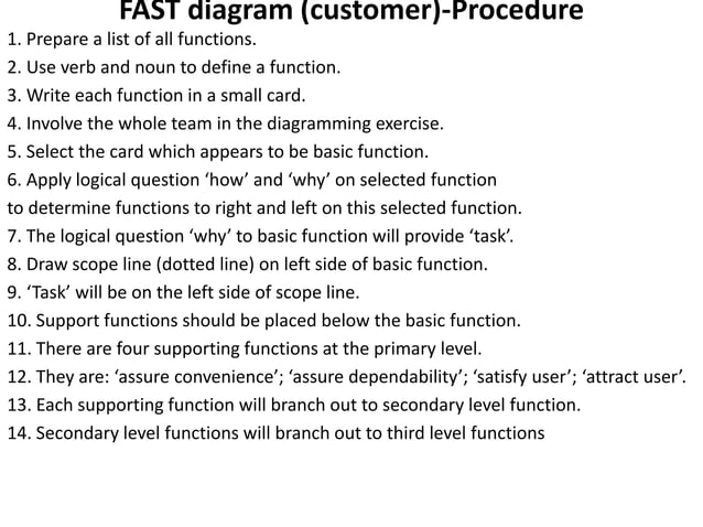 Functional Analysis System Technique (FAST).pptx | Programming ...