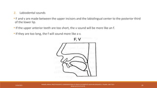 FUNCTIONAL ANATOMY AND PHYSIOLOGY OF DEGLUTITION, SPEECH, RESPIRATION ...