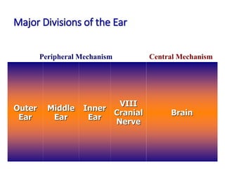functional anatomy of the ear.ppt