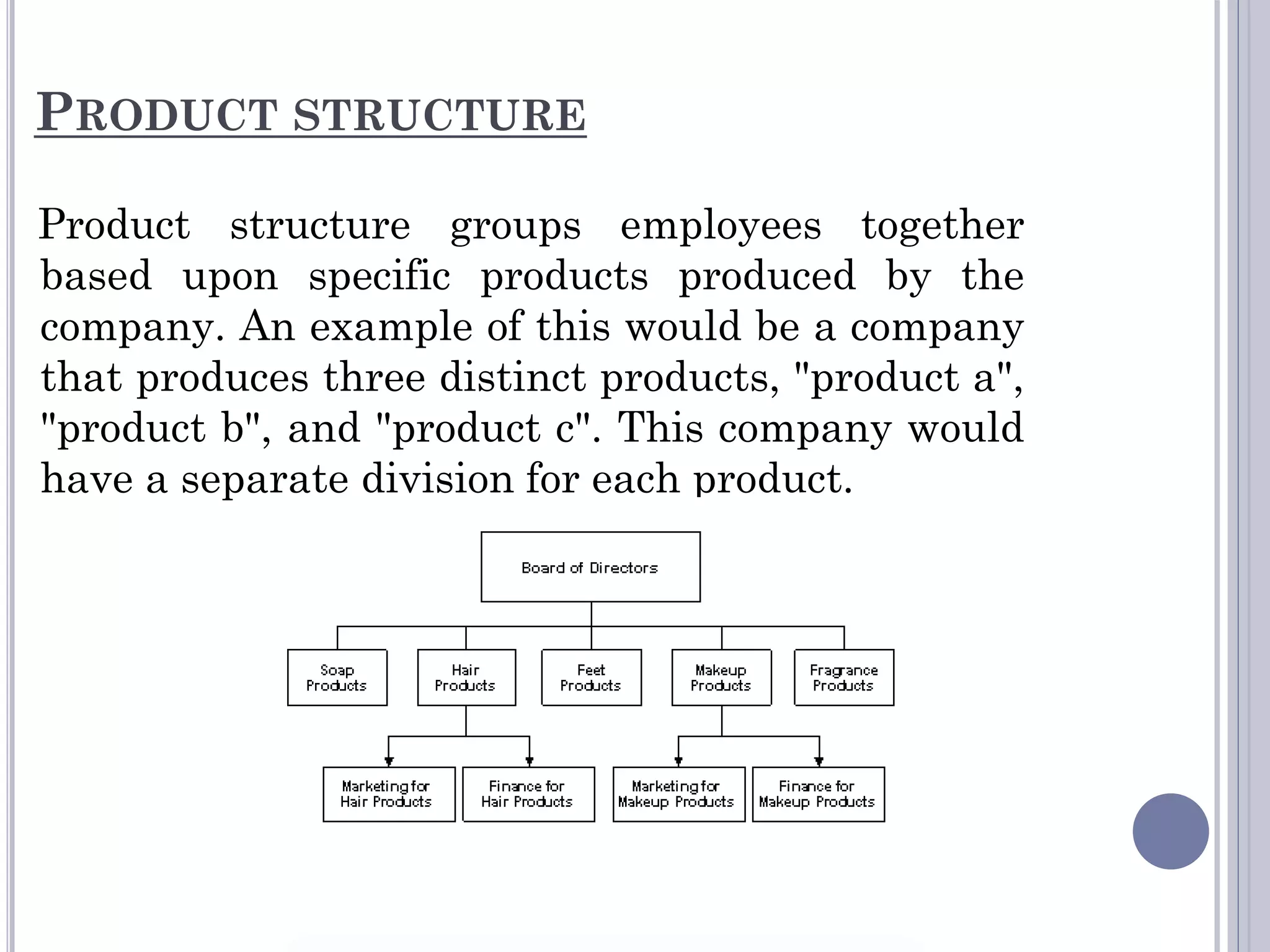 Functional and divisional strucure of an organisation | PPTX