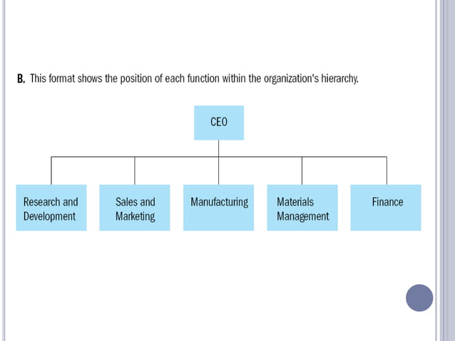 Functional and divisional strucure of an organisation | PPTX | Business ...