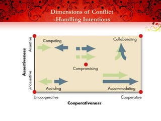 Functional and dysfunctional conflicts | PPTX