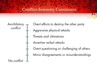 Functional and dysfunctional conflicts | PPTX