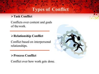 functional and dysfunctional conflicts.pptx