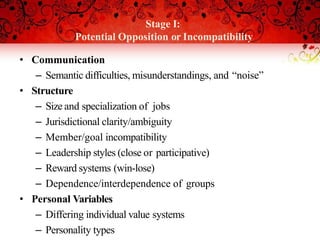 functional and dysfunctional conflicts.pptx