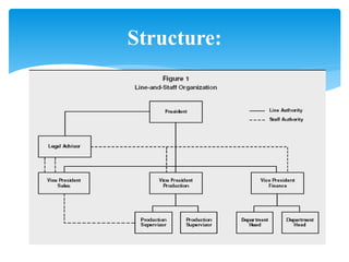 Functional and line staff organization Presentationh.pptx