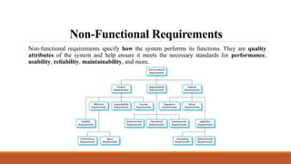 Functional and Non-Functional Requirements.pptx