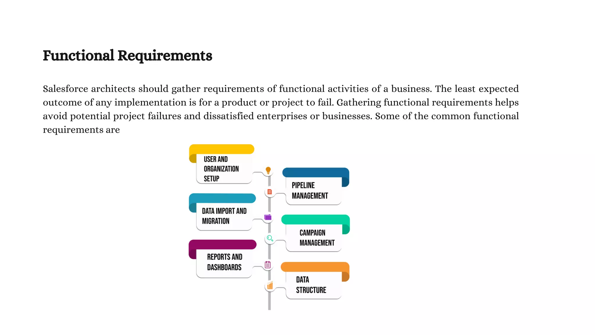 Functional and NonFunctional Requirements | PDF