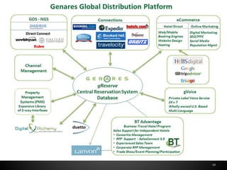 Functional applications of information system | PPT