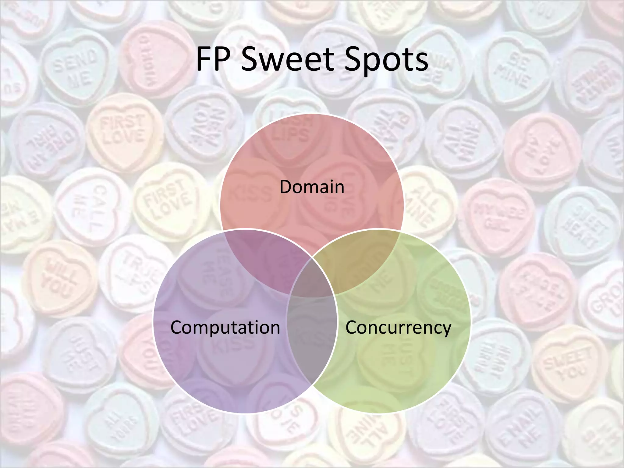 Functional Architecture - goto copenhagen 2012 | PPTX