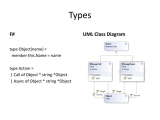 Functional Architecture - goto copenhagen 2012 | PPTX