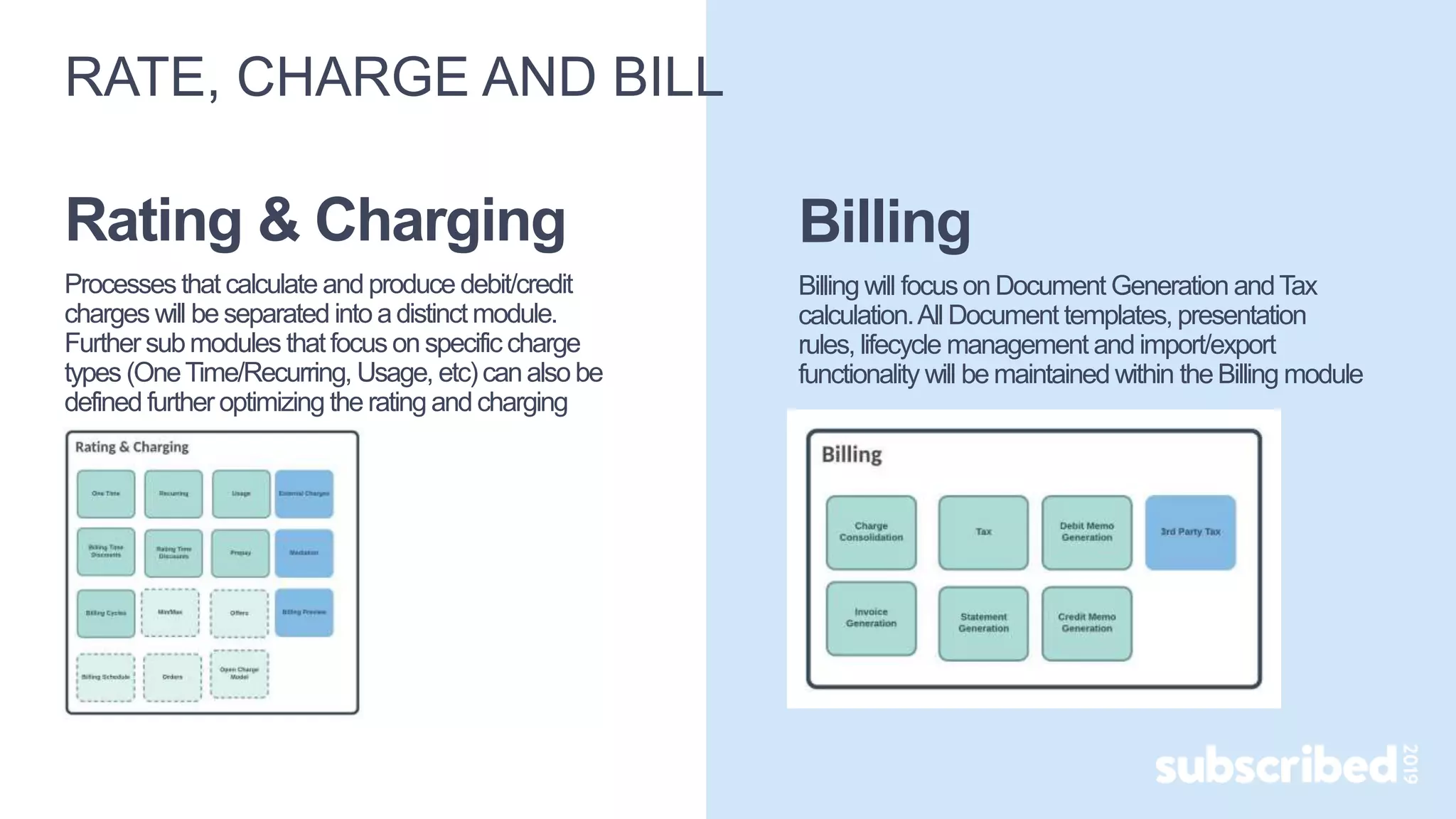 Subscribed 2019 - Current and Future State: Zuora Functional Architecture | PPTX