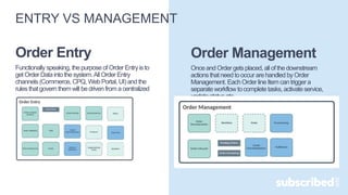 Subscribed 2019 - Current and Future State: Zuora Functional ...