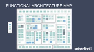 Subscribed 2019 - Current and Future State: Zuora Functional ...