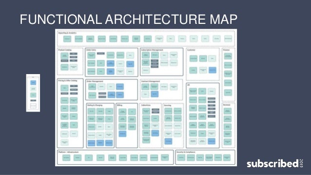 Subscribed 2019 - Current and Future State: Zuora Functional Architec…