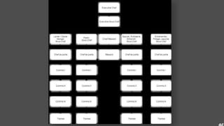 Classifying Functional Areas of the Hotel | PPTX